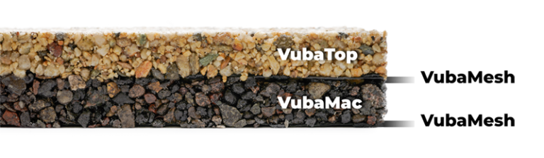 Vuba powered by ECCO - ECCO Products